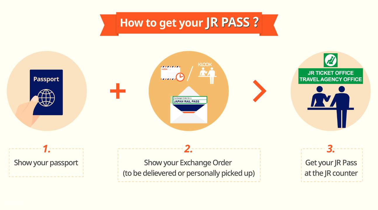 7-Day JR Whole Japan Rail Pass and Free SIM Card for Japan - Klook ...